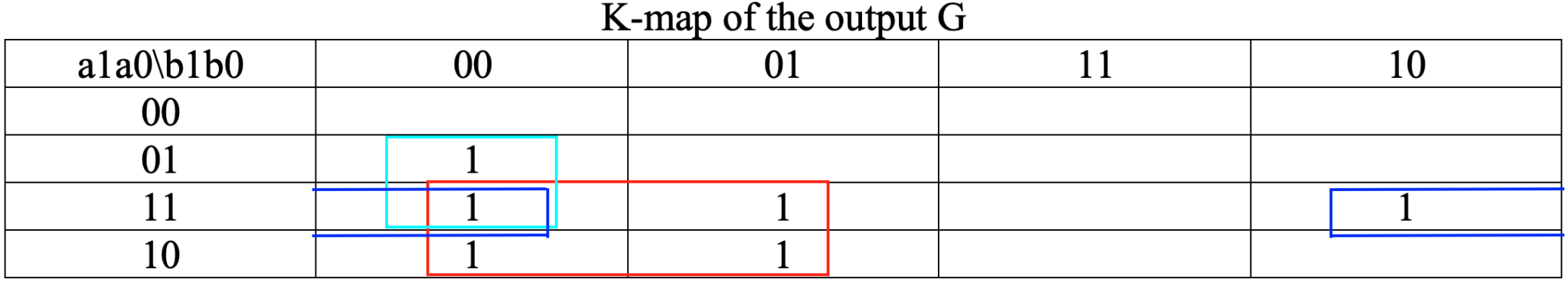 Design a 4-bit comparator using 2-bit comparator in Verilog - KENTARO TANAKA