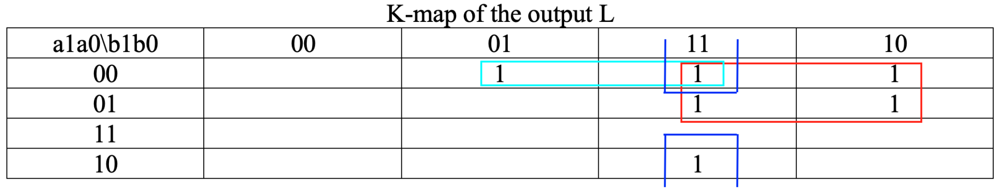 Design a 4-bit comparator using 2-bit comparator in Verilog - KENTARO TANAKA